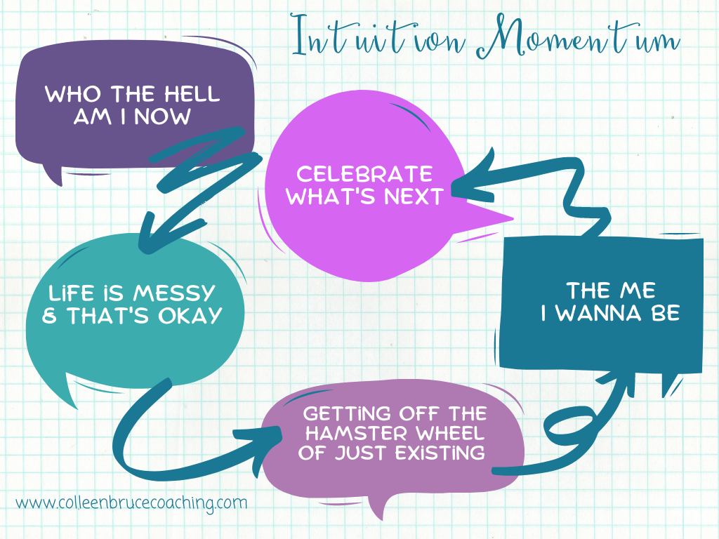 Inner Magic - Colleen Bruce Coaching